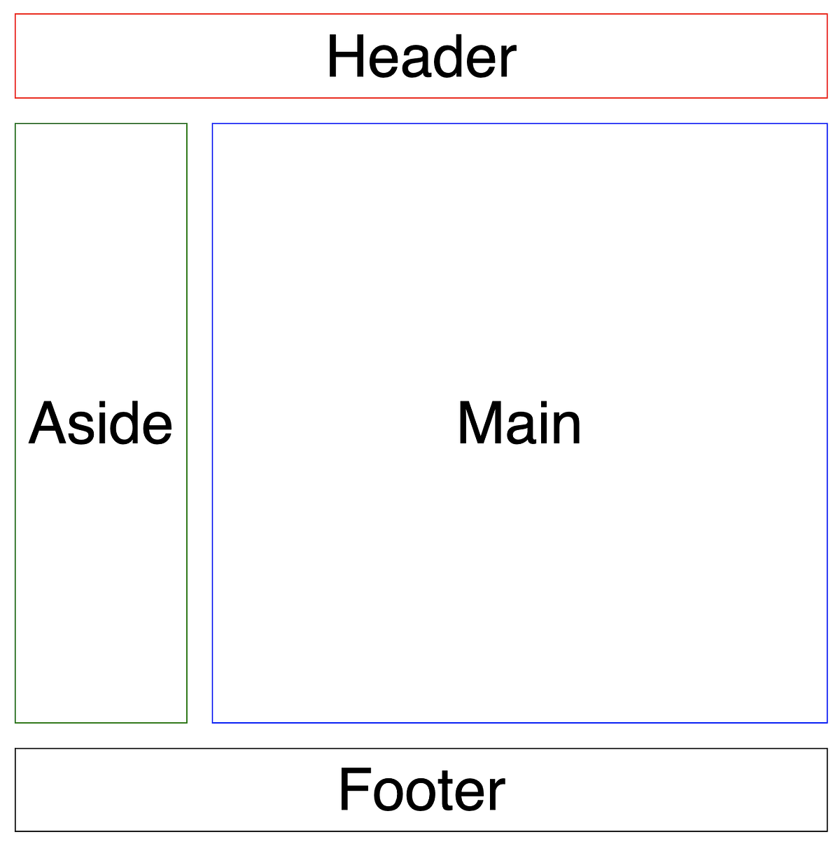 Create HTML5 Semantic Layout in ReactJs | by Bowen Li | Medium