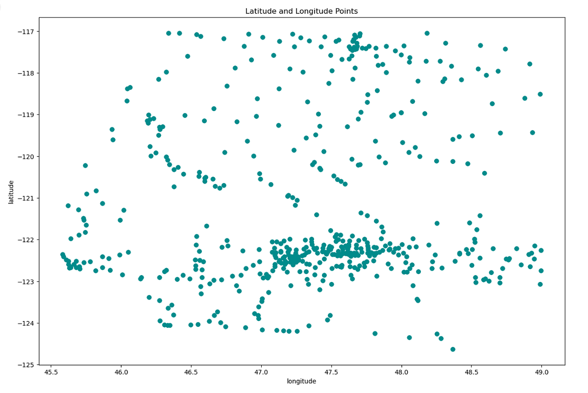 Exploring Electric Vehicle Data Using Python: A Comprehensive Analysis ...