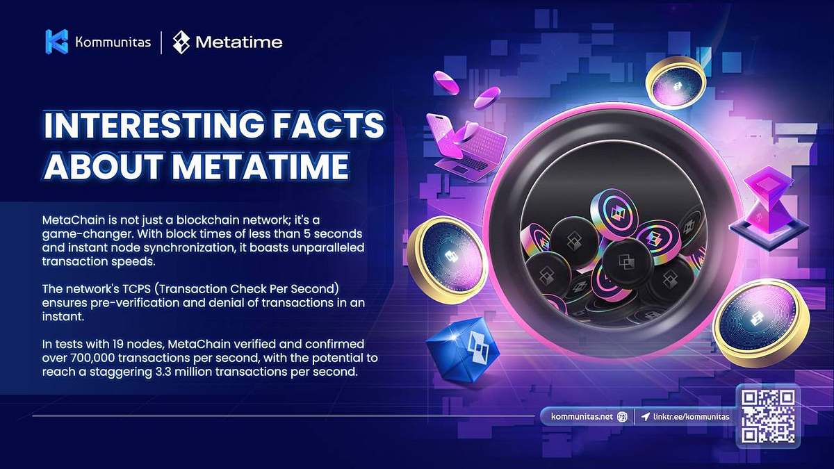 Metatime Interesting Facts. Dear, $KOMmunity! | by Kommunitas | Jun, 2023 | Medium