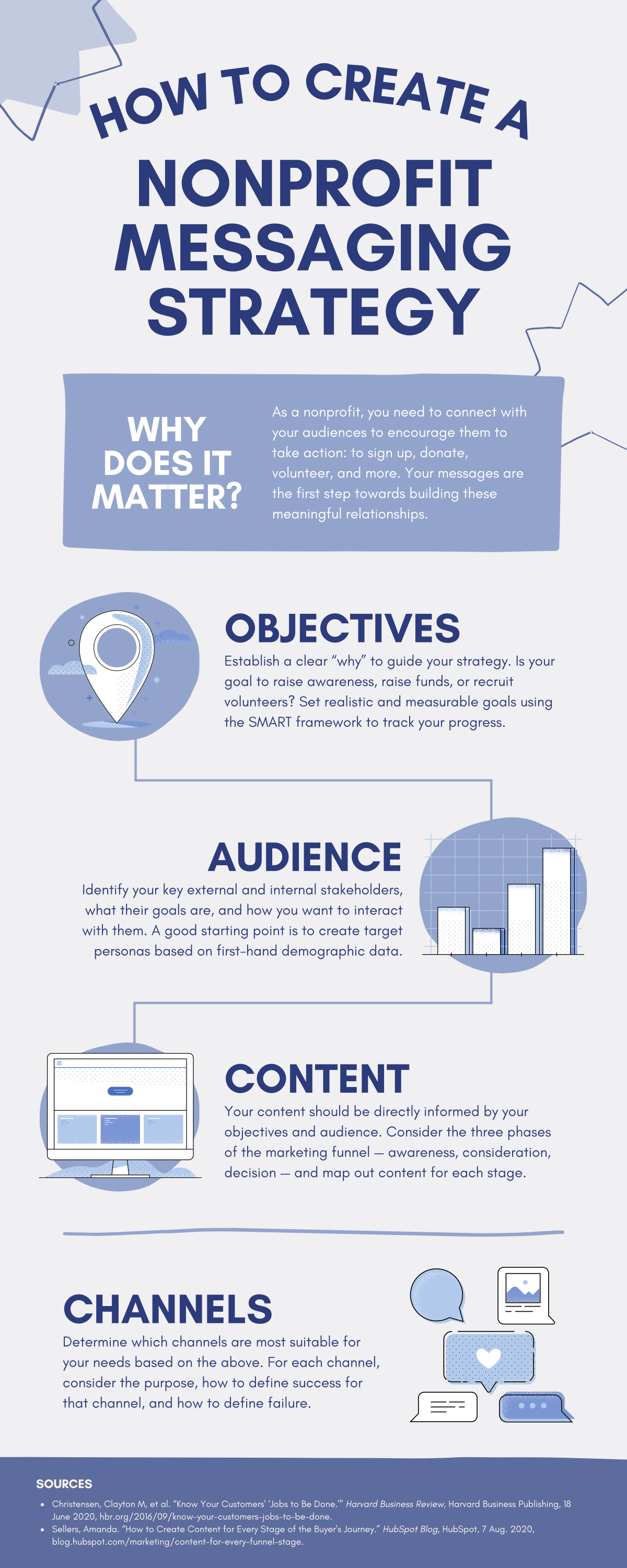 How to Create a Nonprofit Messaging Strategy - TBG Insights