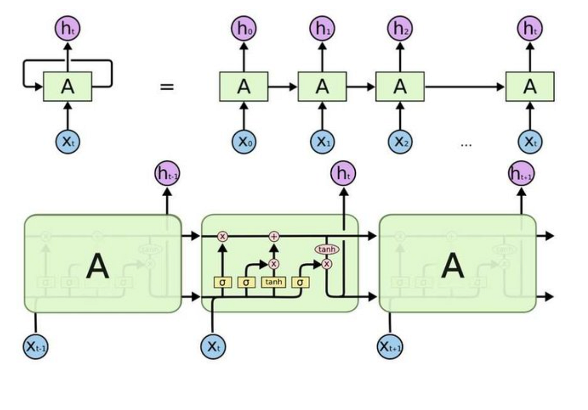 Time Series Forecasting With Python Practical Implementations Of Sarimax Rnn Lstm Prophet
