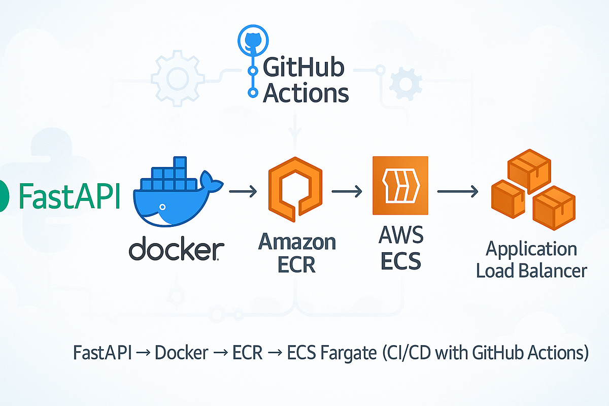 ☁️ Deploying a Scalable FastAPI App on AWS ECS Fargate with CI/CD | by Hash Block | Medium