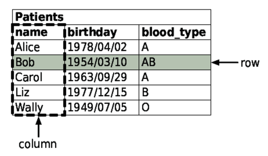 Overview | Practical Programming, Third Edition by Paul Gries, Jennifer Campbell, Jason Montojo ...