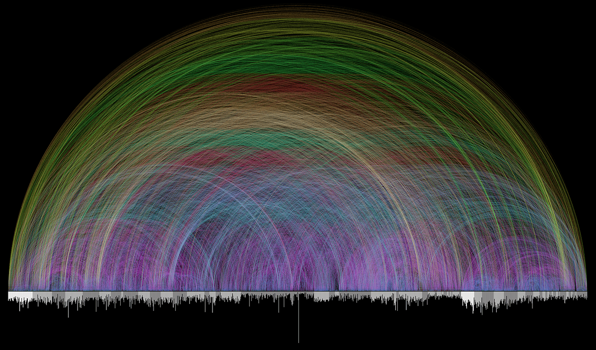 The Bible’s 63,779 Hyperlinks. Human interpretation or divine… | by ...