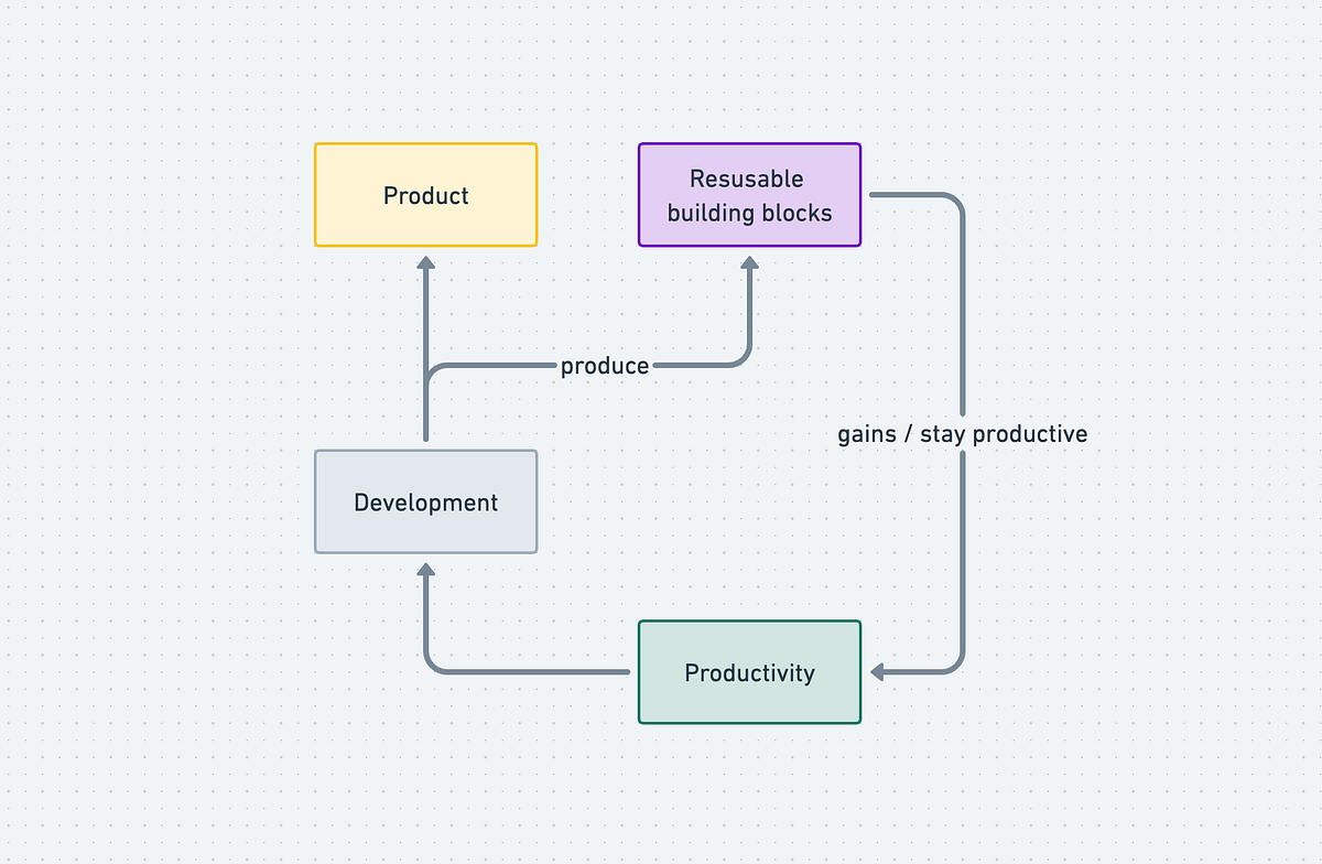 How we accomplished rebuilding Pairs iOS App continuously | by Muukii (Hiroshi Kimura) | Eureka ...