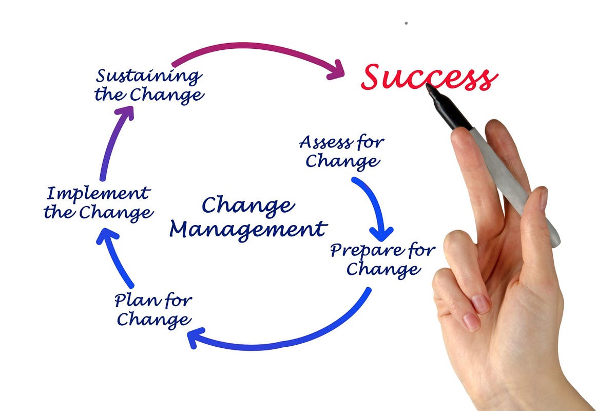 Navigating the Change Process: A Journey Through Three Phases | by ...