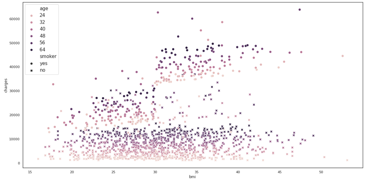 Story Time with Seaborn: A Python Plotting Tool | by Raine Cat | Medium
