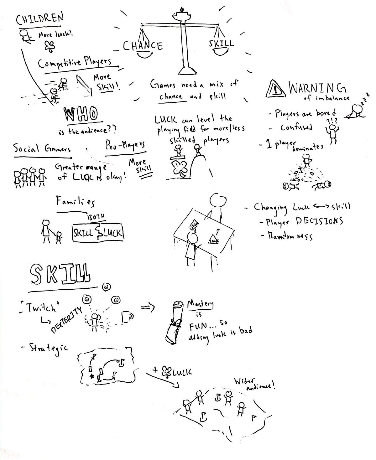 Sketchnote: Balancing Games: Chance and Skill | by Victor Chen | Game ...