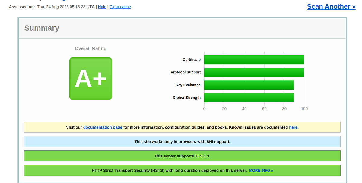 How to Add a Grade A+ SSL Certificate to Your Website | by Pritam Dhara ...