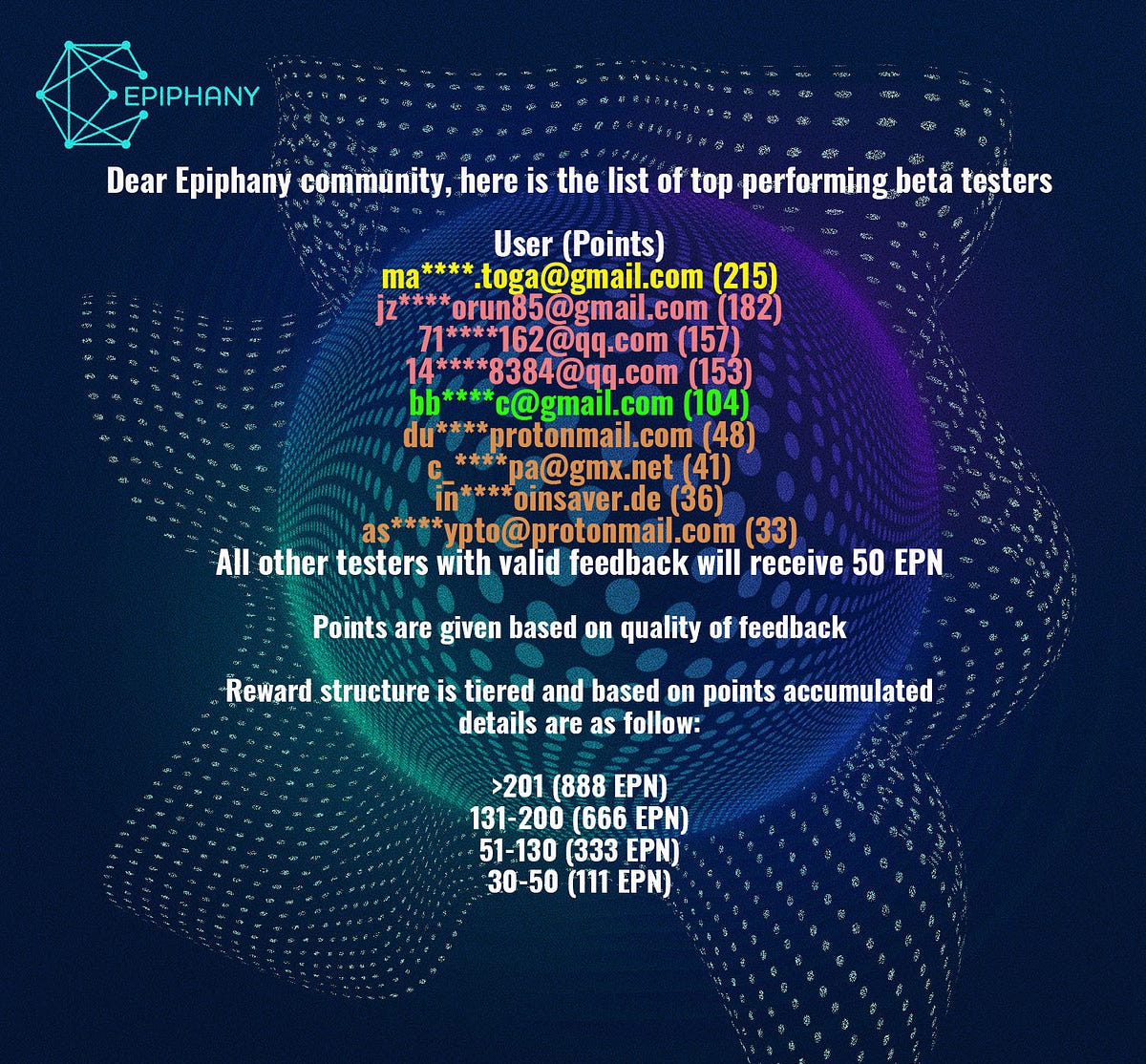 Beta Testing Results. Our platform beta testing has come to a… | by ...