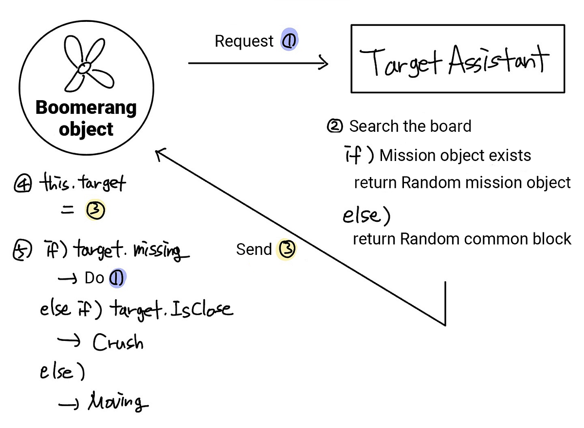 3Match Structure Retrospective (2): Targeting Logic | by Doublsb | Dec ...