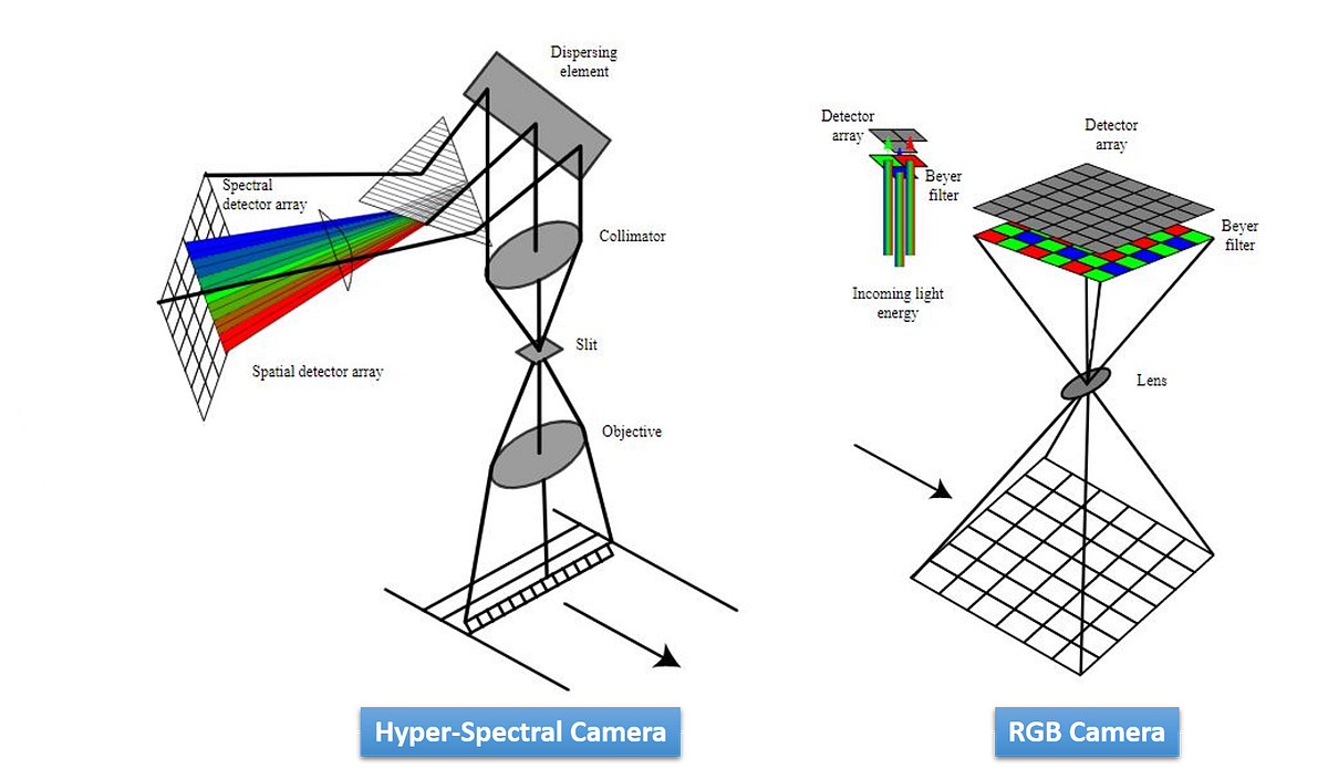 Innovations in Machine Vision. Machine vision is a technology that ...