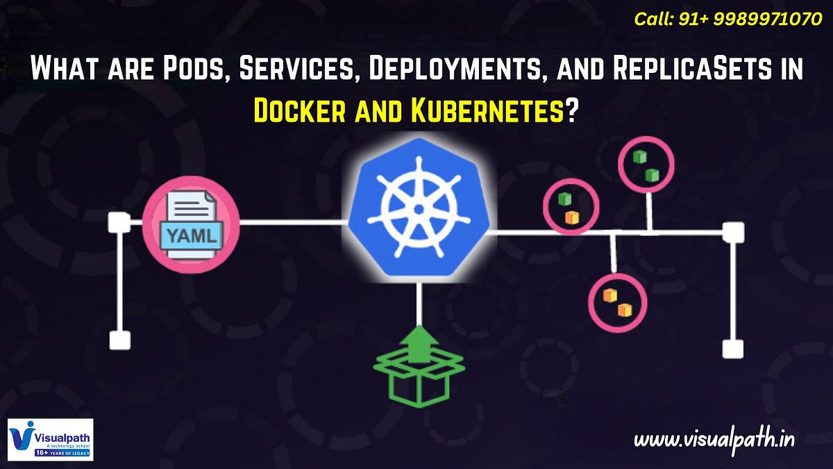 Kubernetes Certification Training Course Docker Online Training By