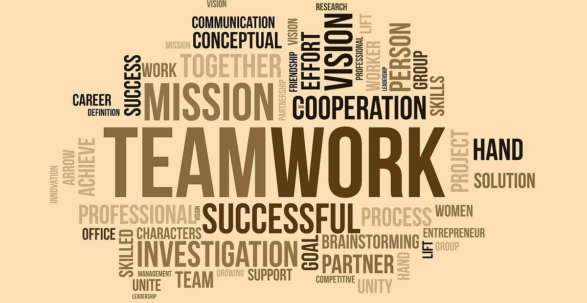Team Building Word Cloud