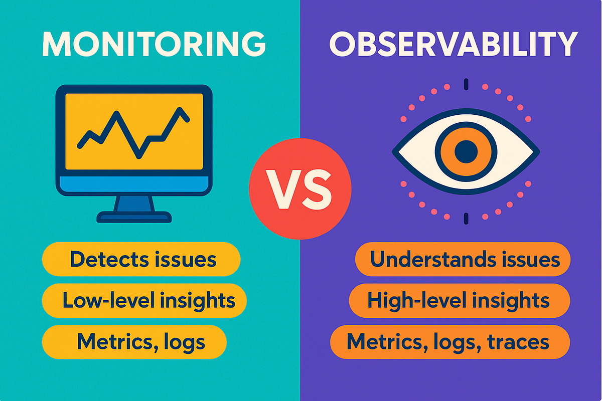 📘 Day 1 — Monitoring vs Observability | by Vinoth Subbiah | Medium
