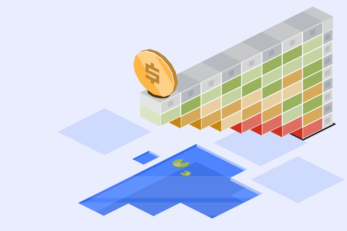 4 Pitfalls of Cohort Analysis in Excel | by Mosaic Strategic Finance ...