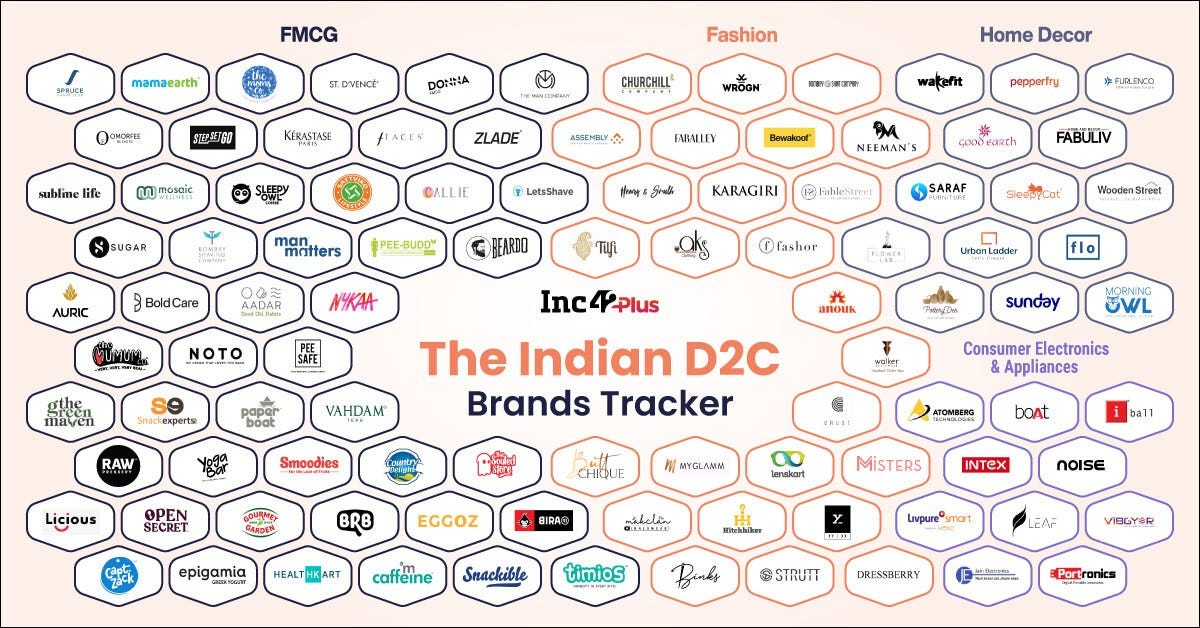 The Rise of D2C Brands in India: Disrupting Traditional Retail Models | by Subash A | Medium