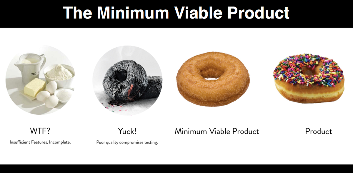 The formation of products/services | by Kelvin Hoang | Medium