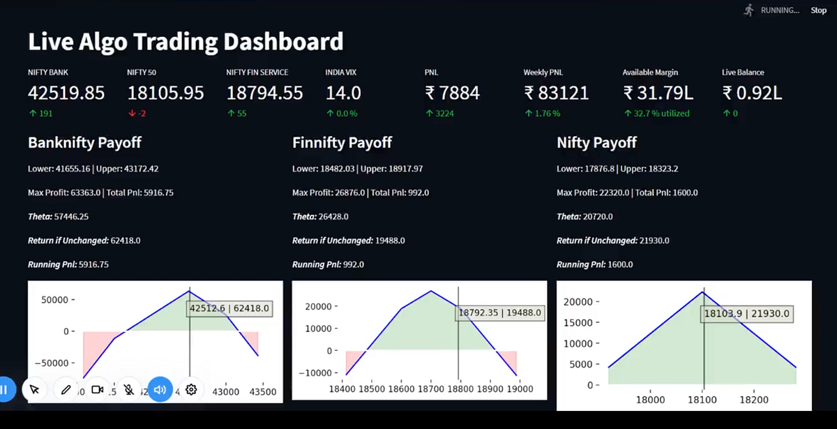Algo Trading Dashboard using Python and Streamlit: Live Index Prices, Current Positions, and ...