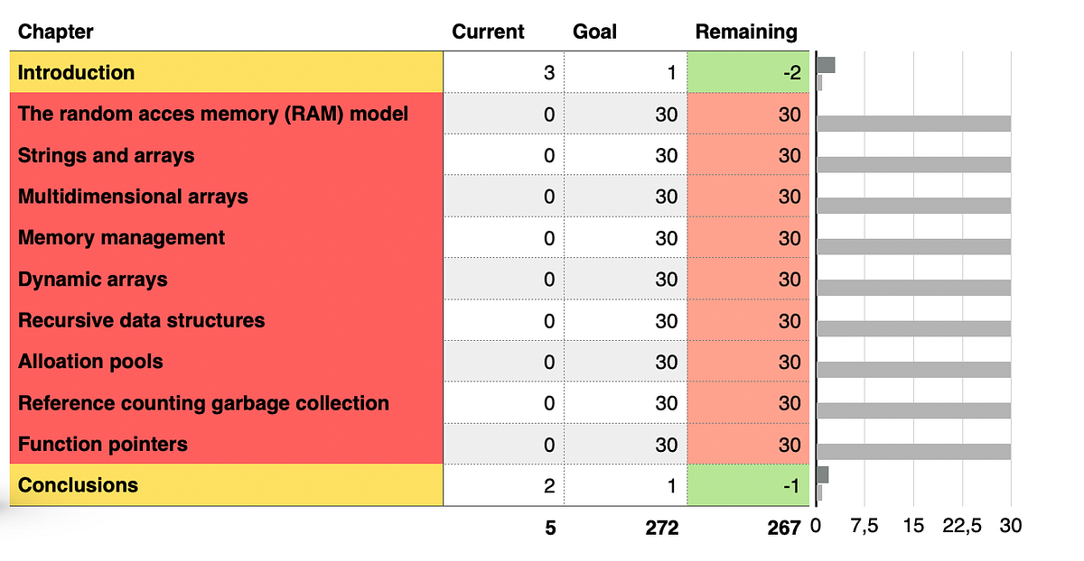 Introduction To Pointers In C Youtube