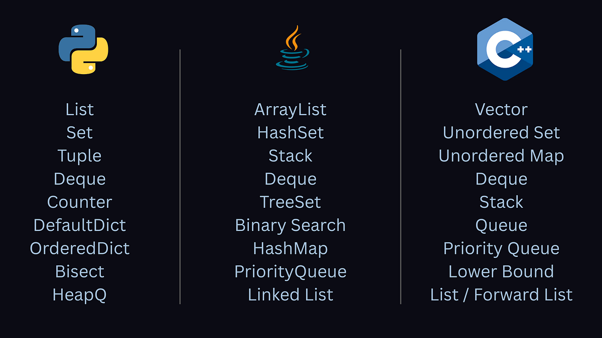 Java Vs Python Vs C For Dsa Problems By Sankalp Pol Medium