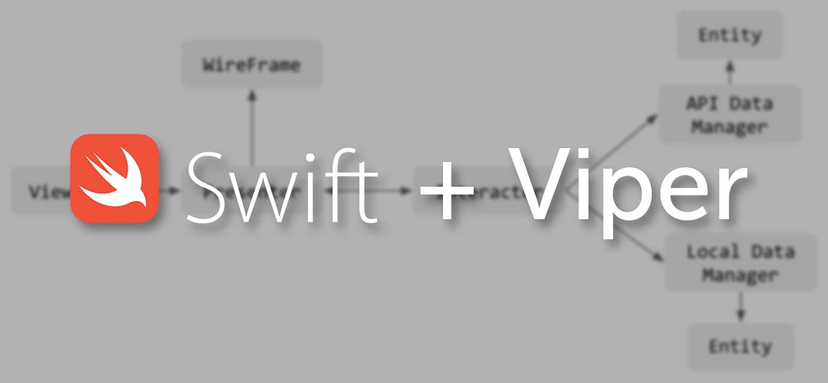VIPER: The clean code architecture | by Manish Kumar | Medium