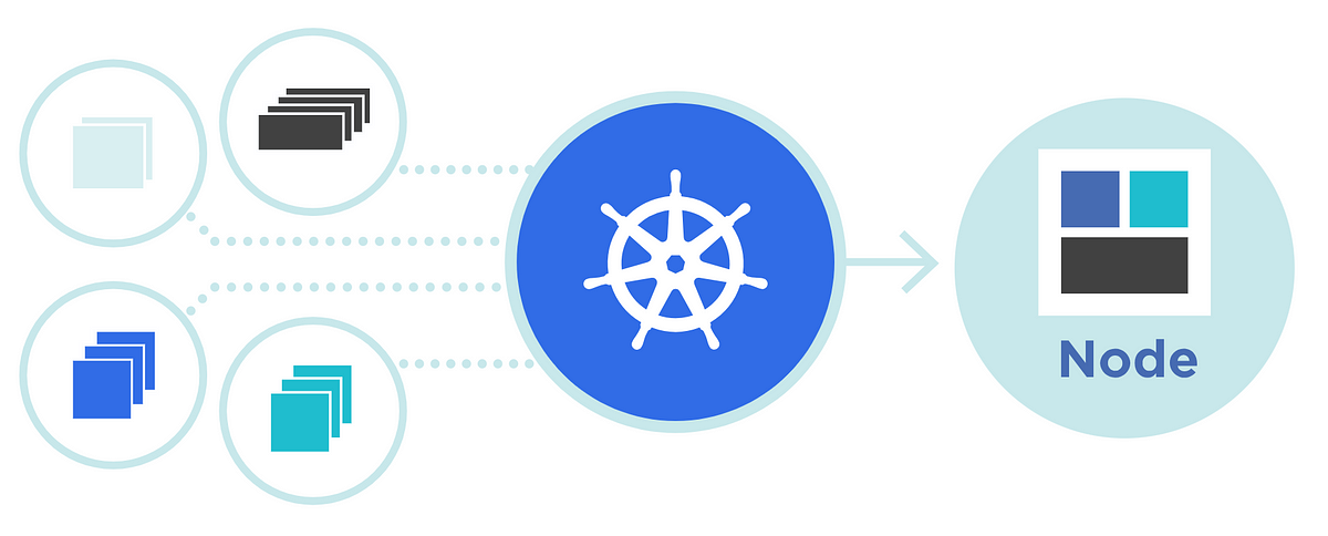How does Kubernetes achieve high availability? | by Nidhish ABRAHAM ... How does Kubernetes achieve high availability? | by Nidhish ABRAHAM ...