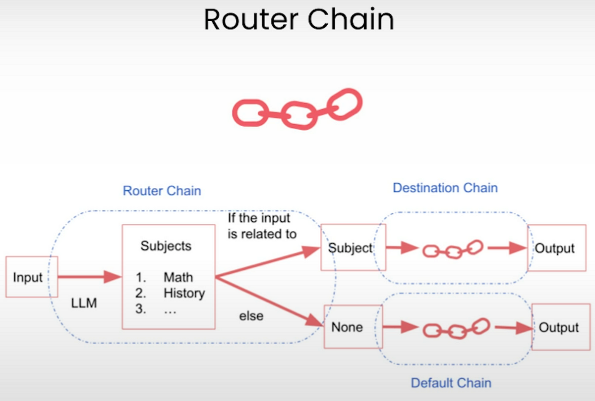 Why you should use LangChain library instead of OpenAI starting from ... Why you should use LangChain library instead of OpenAI starting from ...