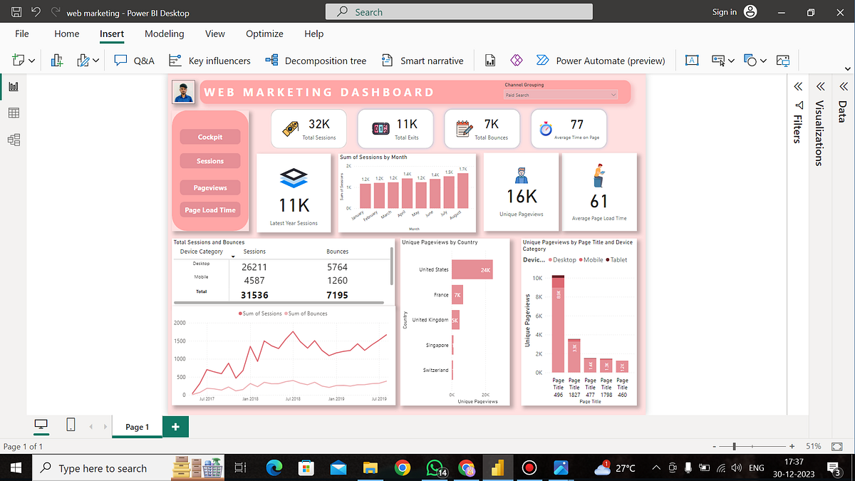 Unveiling Insights: Web Marketing Analysis with Power BI | by ...