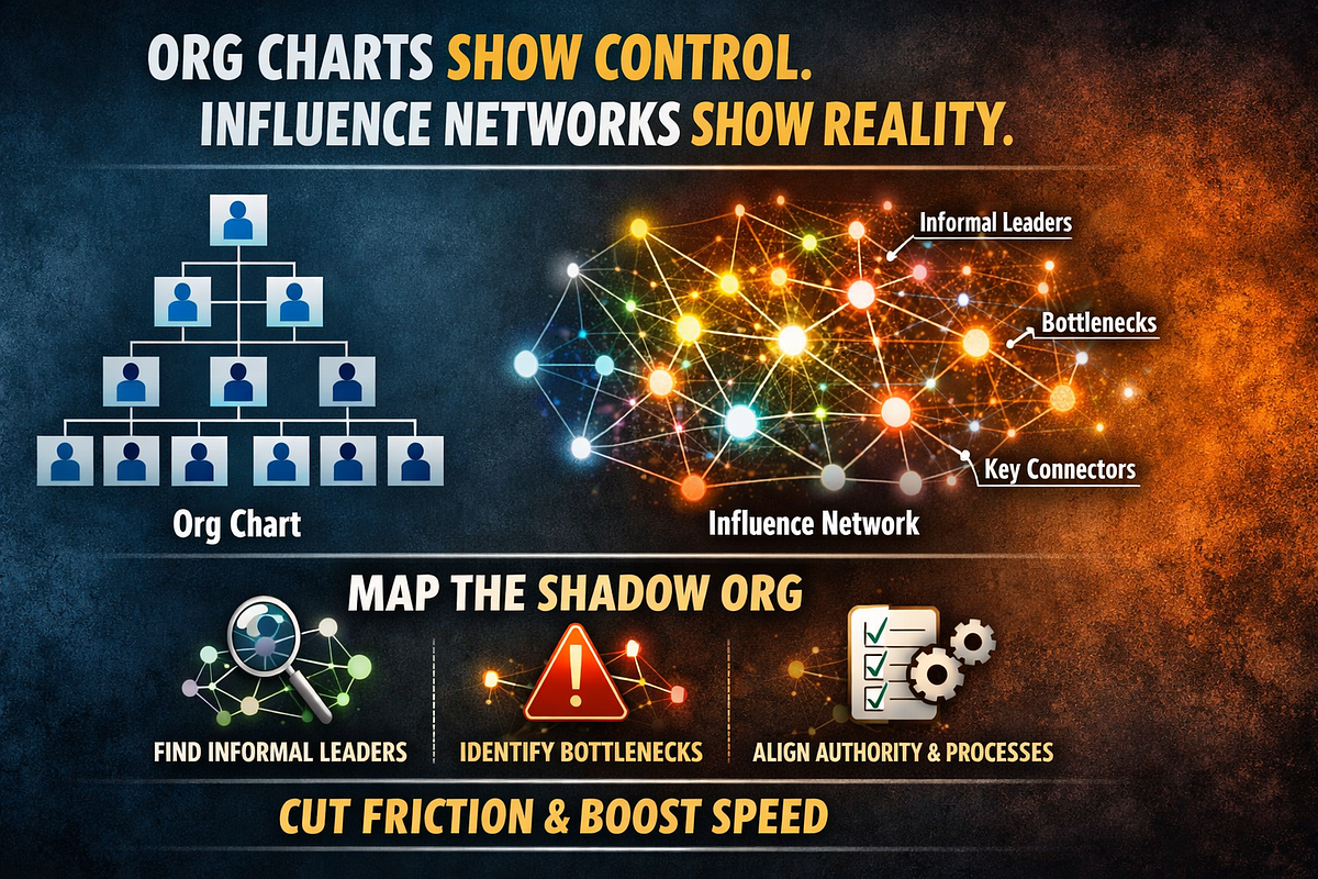 The Shadow Organization: Why Your Real Org Chart Is Invisible | by ...