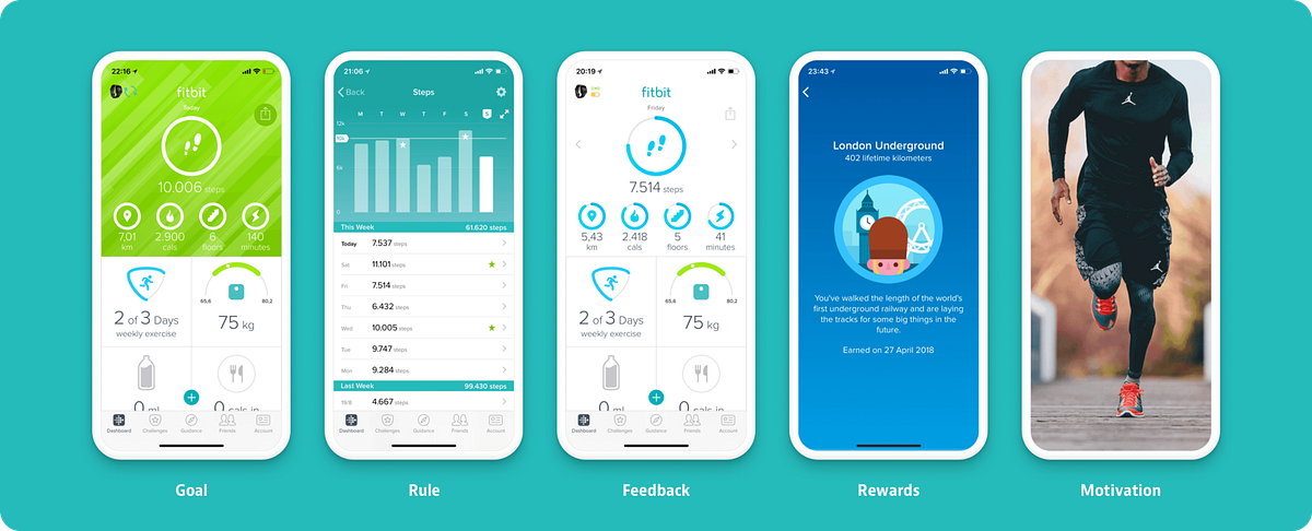 Gamification: The Key to Keeping Users Hooked on Your Product | by ...