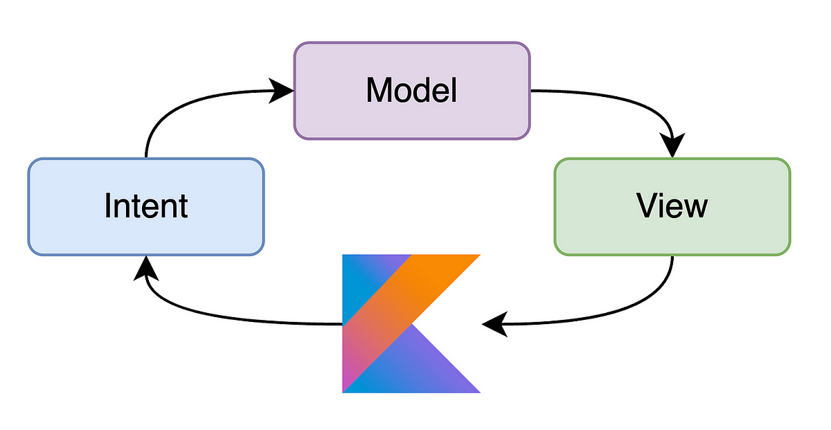 Title Understanding Mvi Architecture In Android A Robust Approach To App Development By