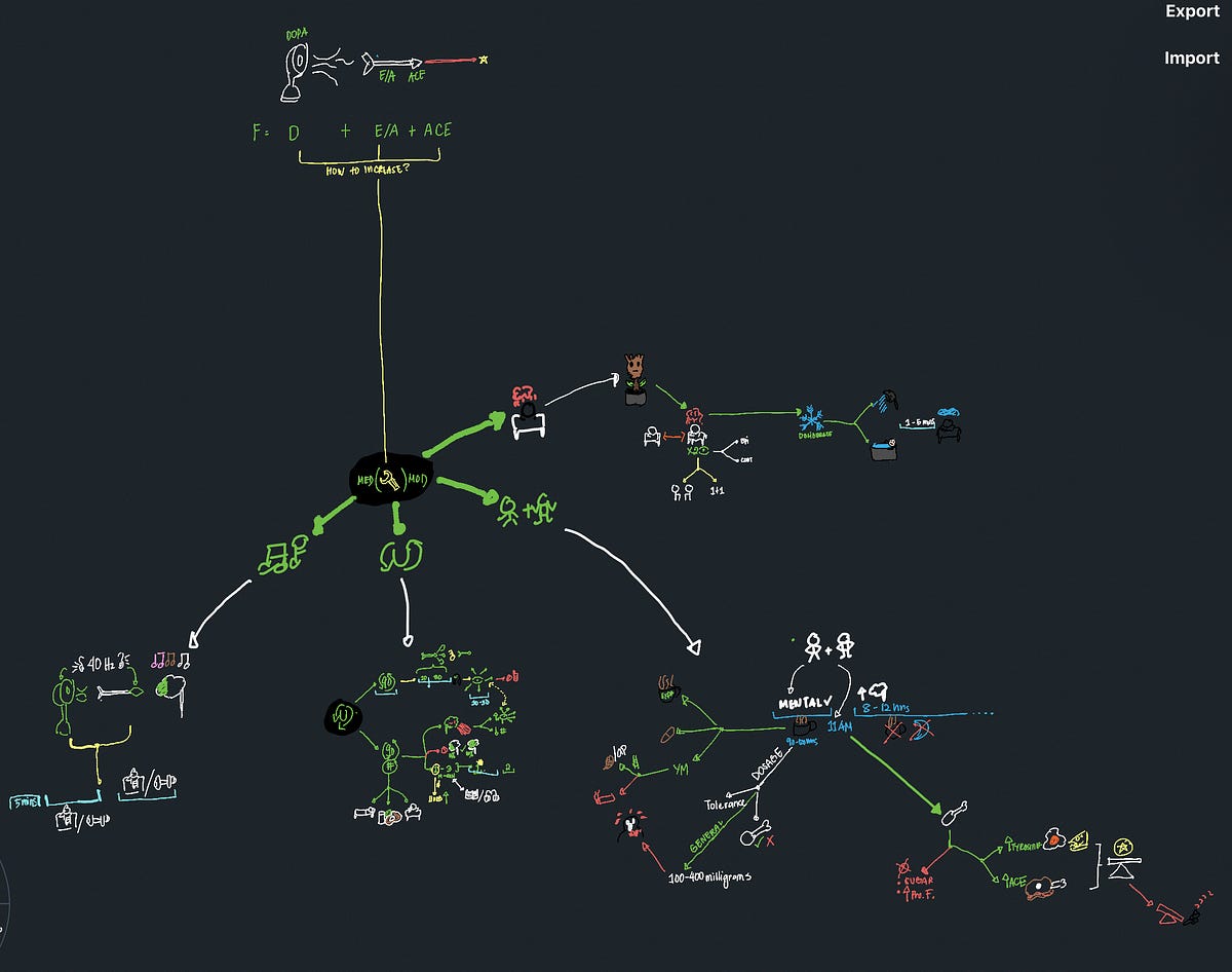 Notes on Huberman Podcast #88 Focus Tool Kit to Improve Concentration ...
