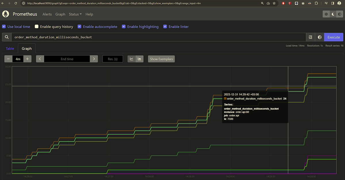 Metrics to Monitor Microservices with OpenTelemetry and Prometheus | by Ebubekir Dinc | Medium