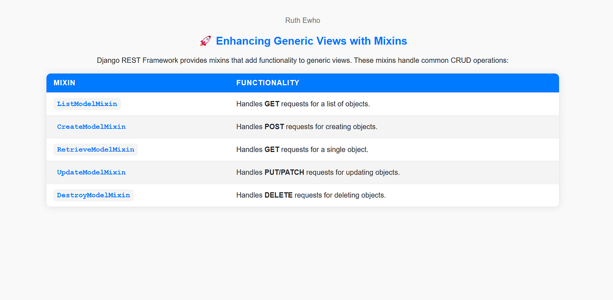 Django’s Generic Views: Why Reinvent the Wheel? | by Ewho Ruth | Medium