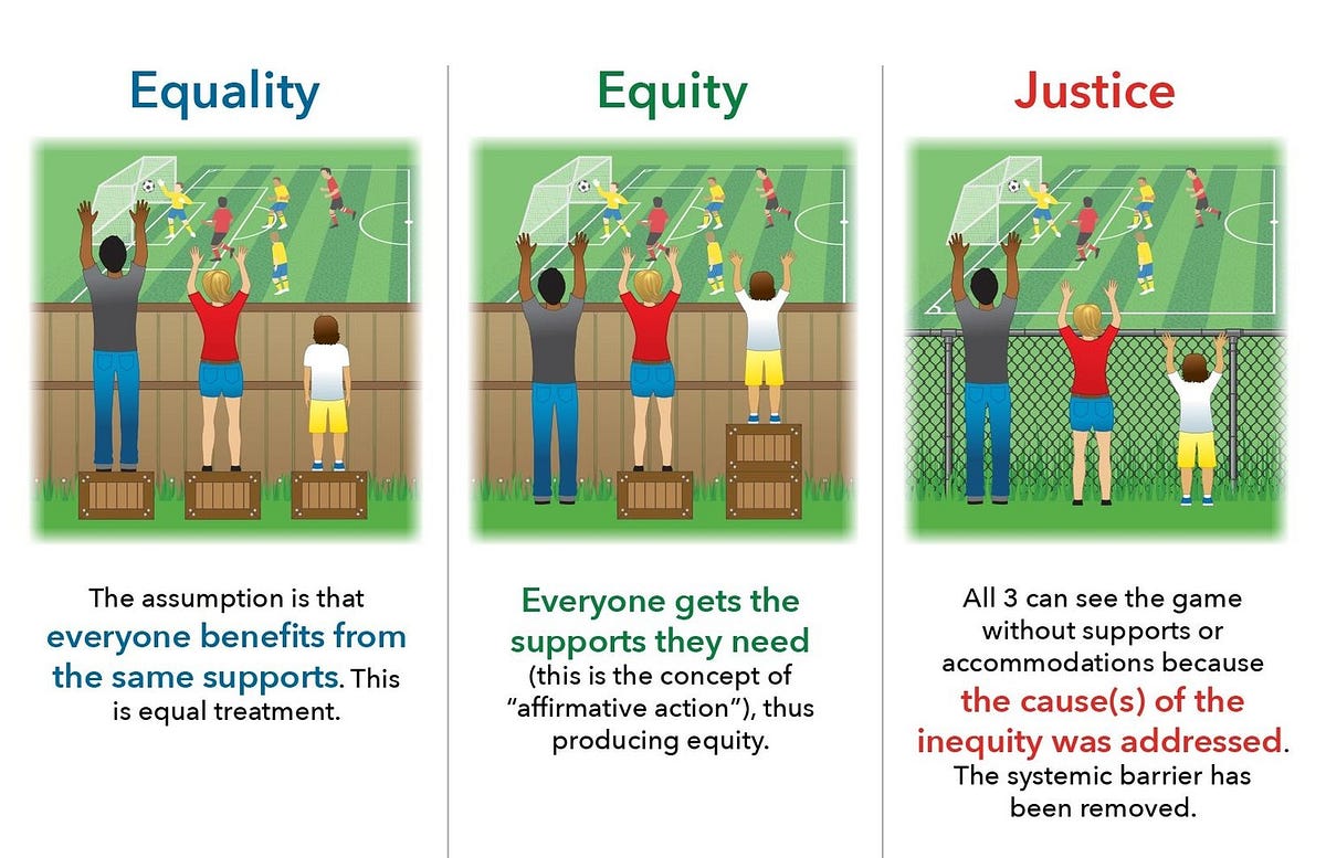 Equity in an Individualistic Society | by Eva Kellogg | Medium