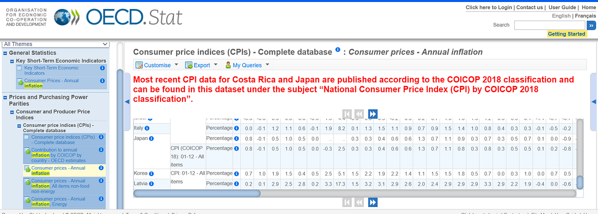 OECD Stats Website: Your Go-To for Comprehensive Statistics datasets on OECD Countries | by ...