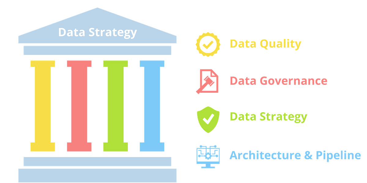 The Power of Data Federation for AI Success | by José David Aguilera ...