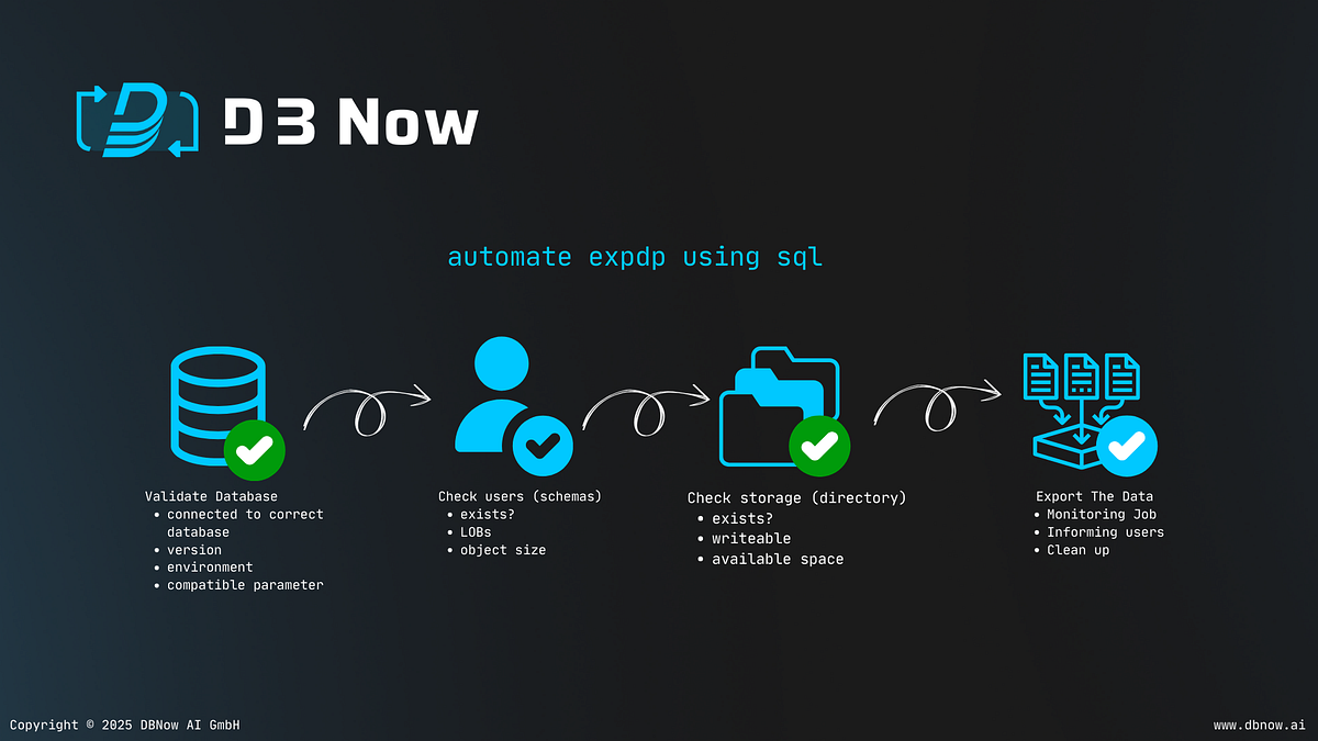 automate expdp using oracle sql. Can app-owner, or non-DBA users… | by ...