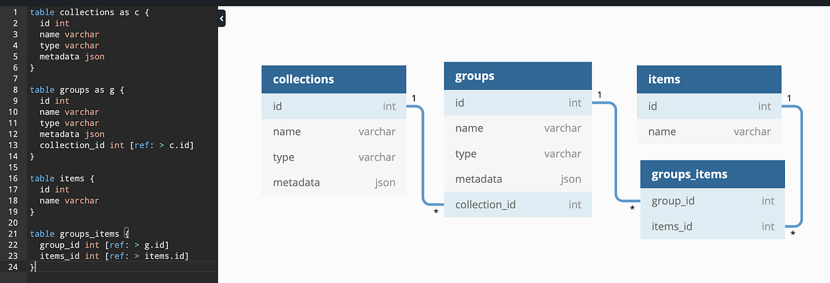ใช้ Free PostgreSQL Database Heroku | by PoonnadaPattra | Medium