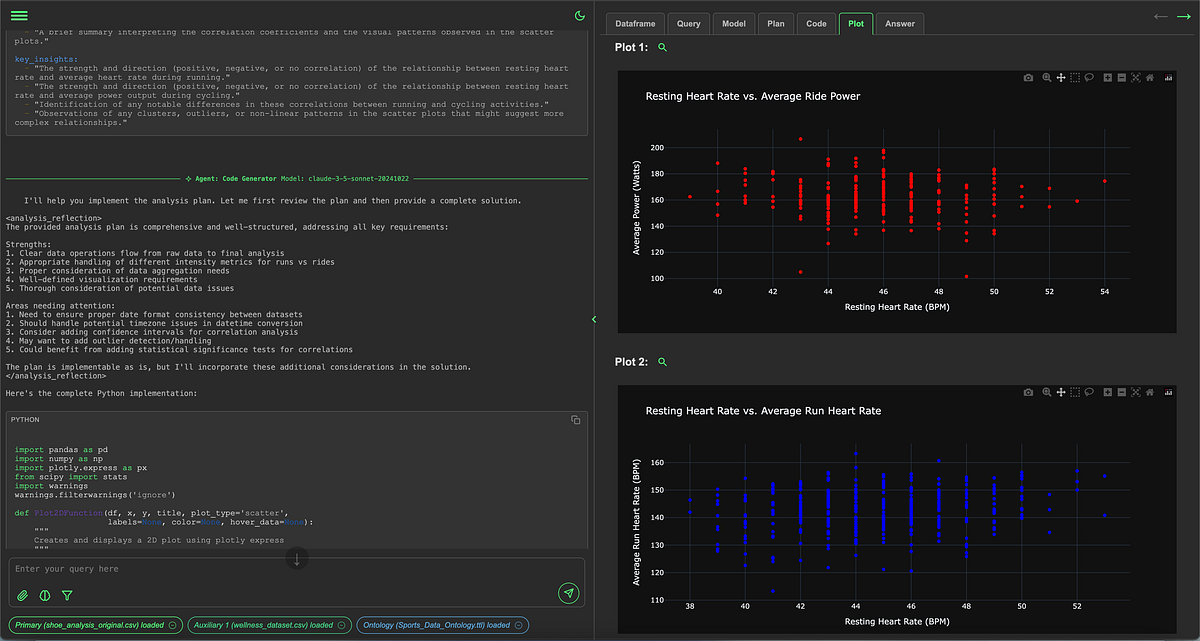 Knowledge Graph-Driven Data Analysis: Making AI Speak Your Domain's ...