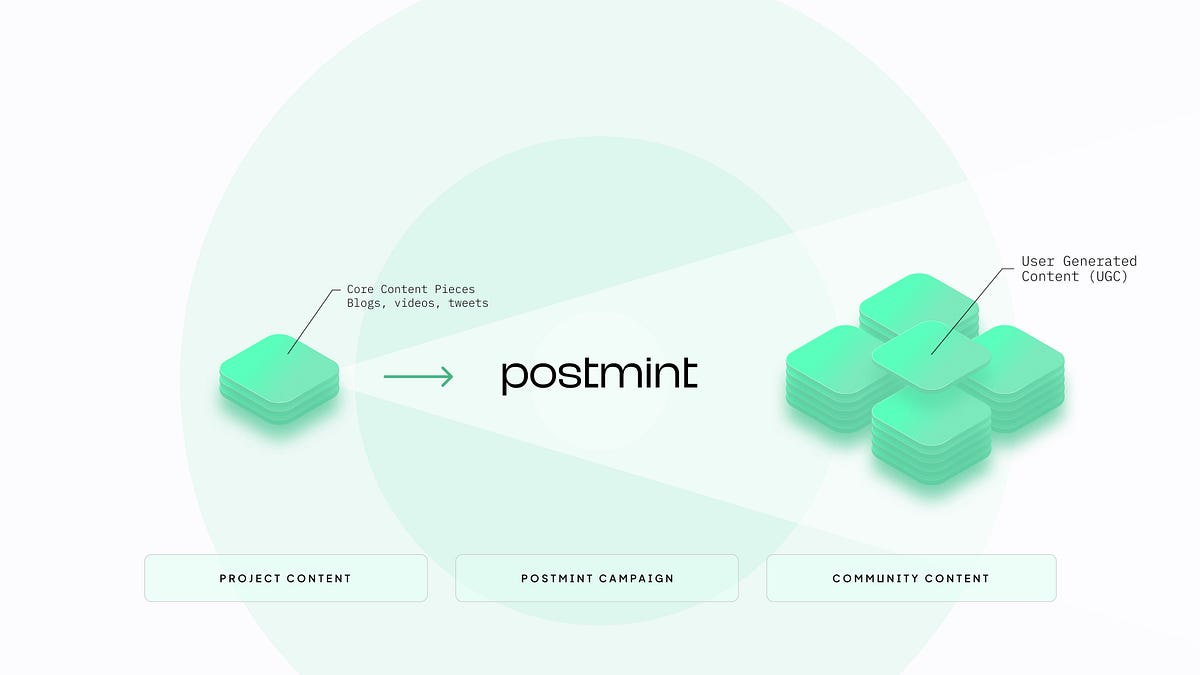 LTOADs Case Study: Driving Token Sales and Community Engagement with UGC | by Postmint | Medium