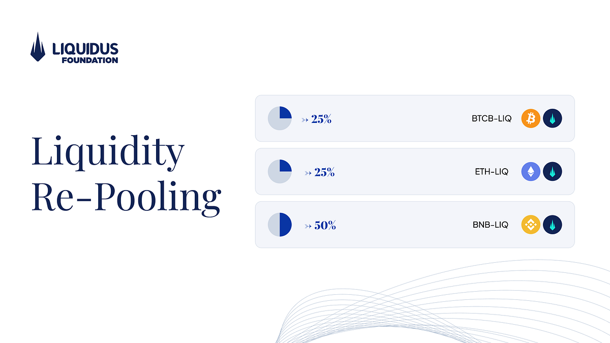 Liquidus Foundation Announces LIQ Liquidity Re-pooling | by Liquidus ...