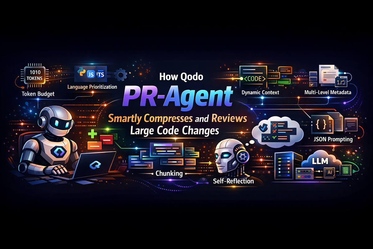 How Qodo PR-Agent Smartly Compresses and Reviews Large Code Changes ...