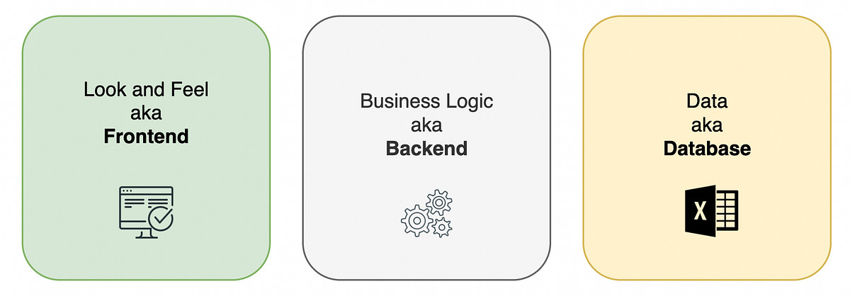 Tech for Non-Techs 101. Day by day we are moving towards a… | by ...