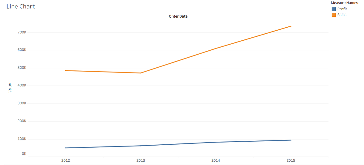 Line Chart - DataFrens.sg - Medium