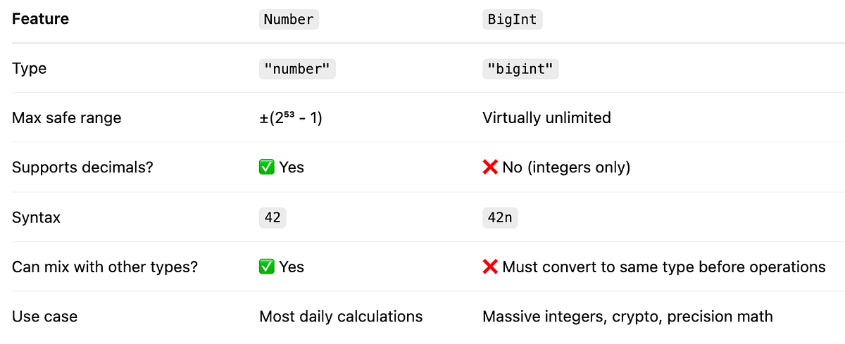 JavaScript Data Types Made Simple — How I Remember Them (With Fun Memory Tricks) | by Tinz | Apr ...