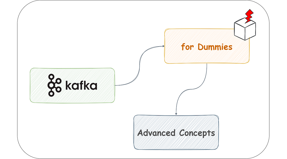 Kafka For Dummies Advanced Concepts Dev Genius