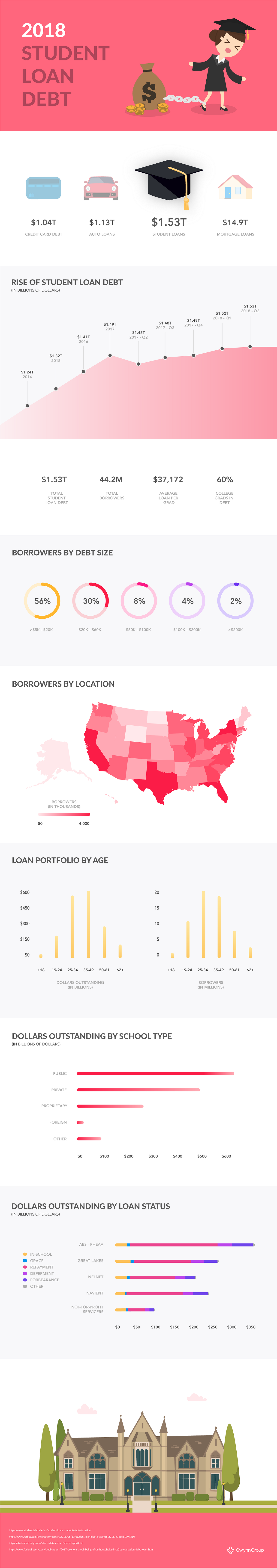 That’s Trillion with a “T”. An infographic of the $1.5 trillion… | by ...