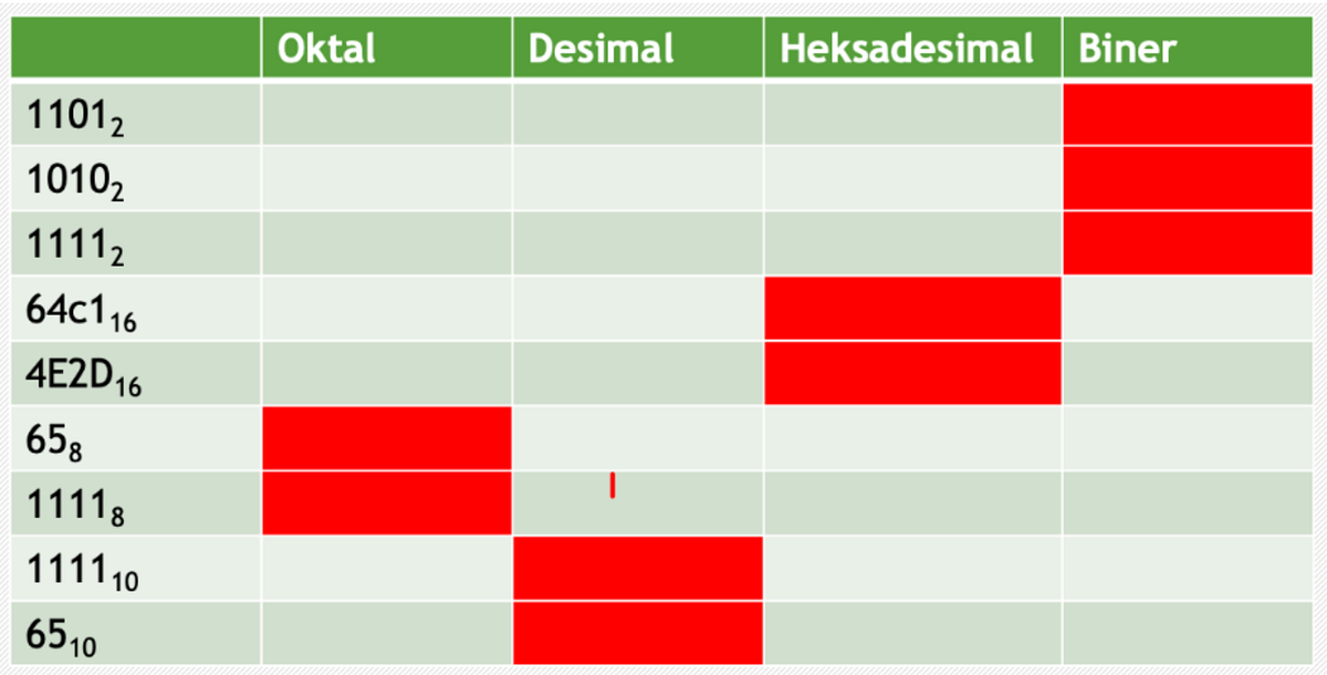 Sistem Bilangan (biner, oktal, desimal, heksadesimal) | by Danny Suggi ...